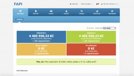 FAPI recenze: začněte konečně prodávat online bez papírování